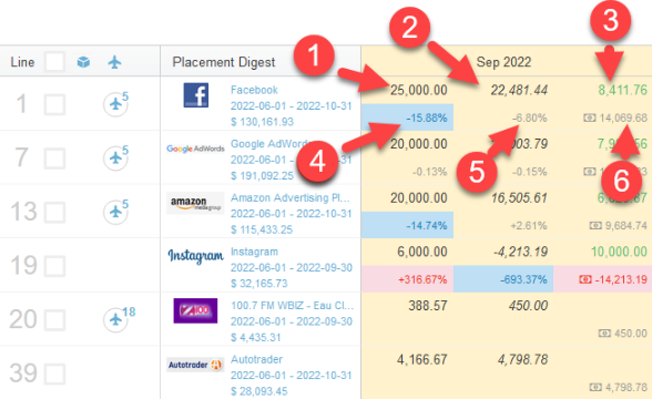 Manage Fluid Budgets